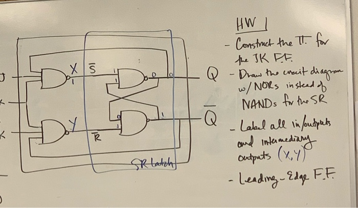 Q HW I - Construct the It. for the JK FF - Draw the | Chegg.com