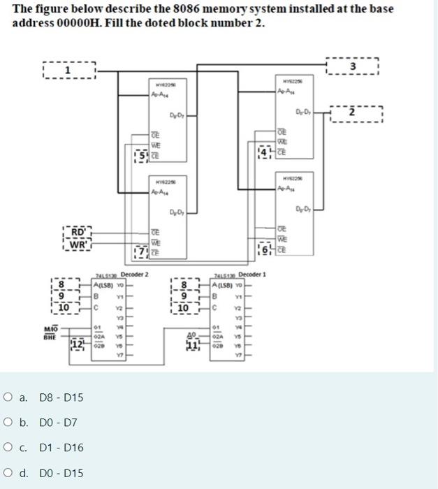 Solved The figure below describe the 8086 memory system | Chegg.com