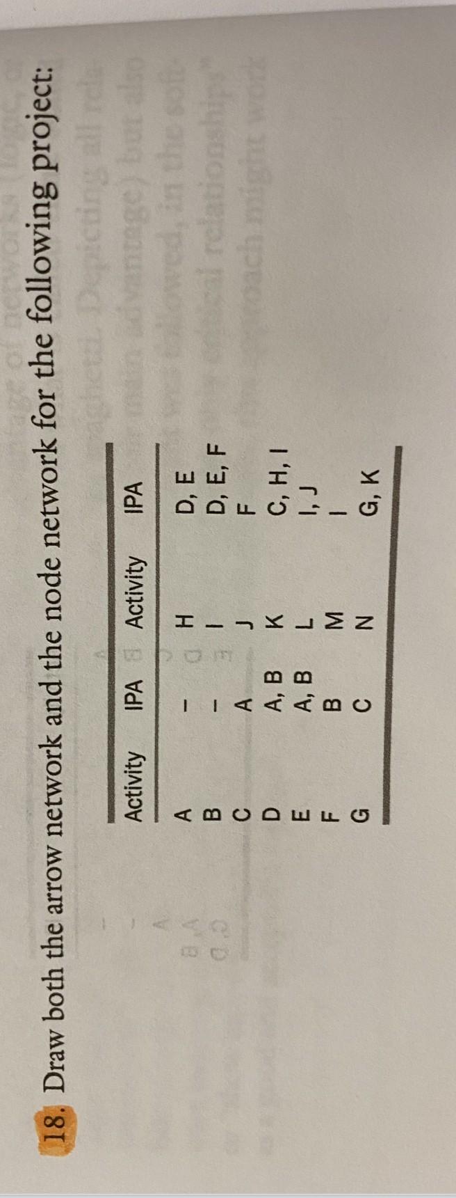 Solved 18 Draw Both The Arrow Network And The Node Network 
