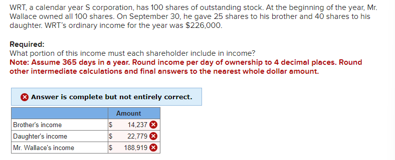 Solved WRT, ﻿a calendar year S corporation, has 100 ﻿shares | Chegg.com