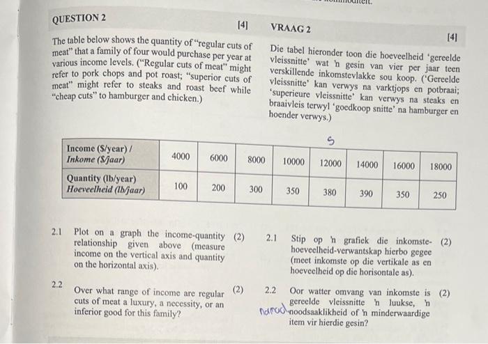 Solved The table below shows the quantity of "regular cuts | Chegg.com
