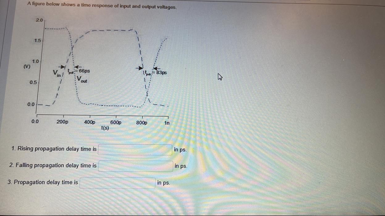 Solved A figure below shows a time response of input and | Chegg.com