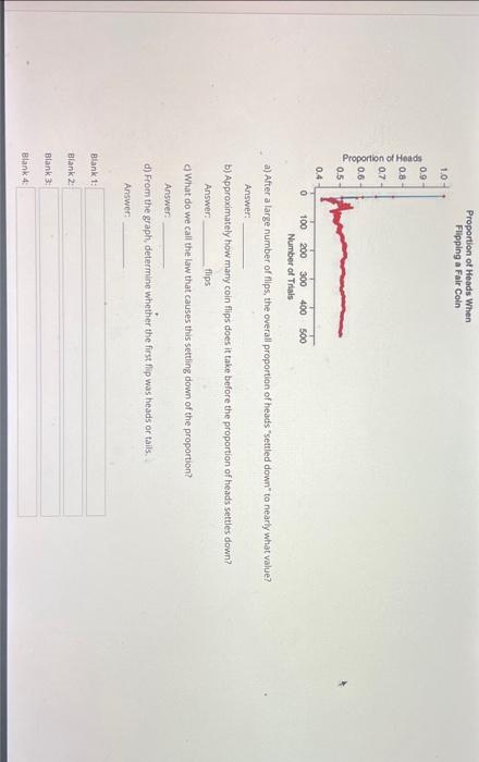 Solved Proportion of Hesds When a) After a large number of | Chegg.com