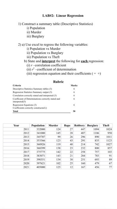 Solved LAB#2: Linear Regression 1) Construct a summary table | Chegg.com