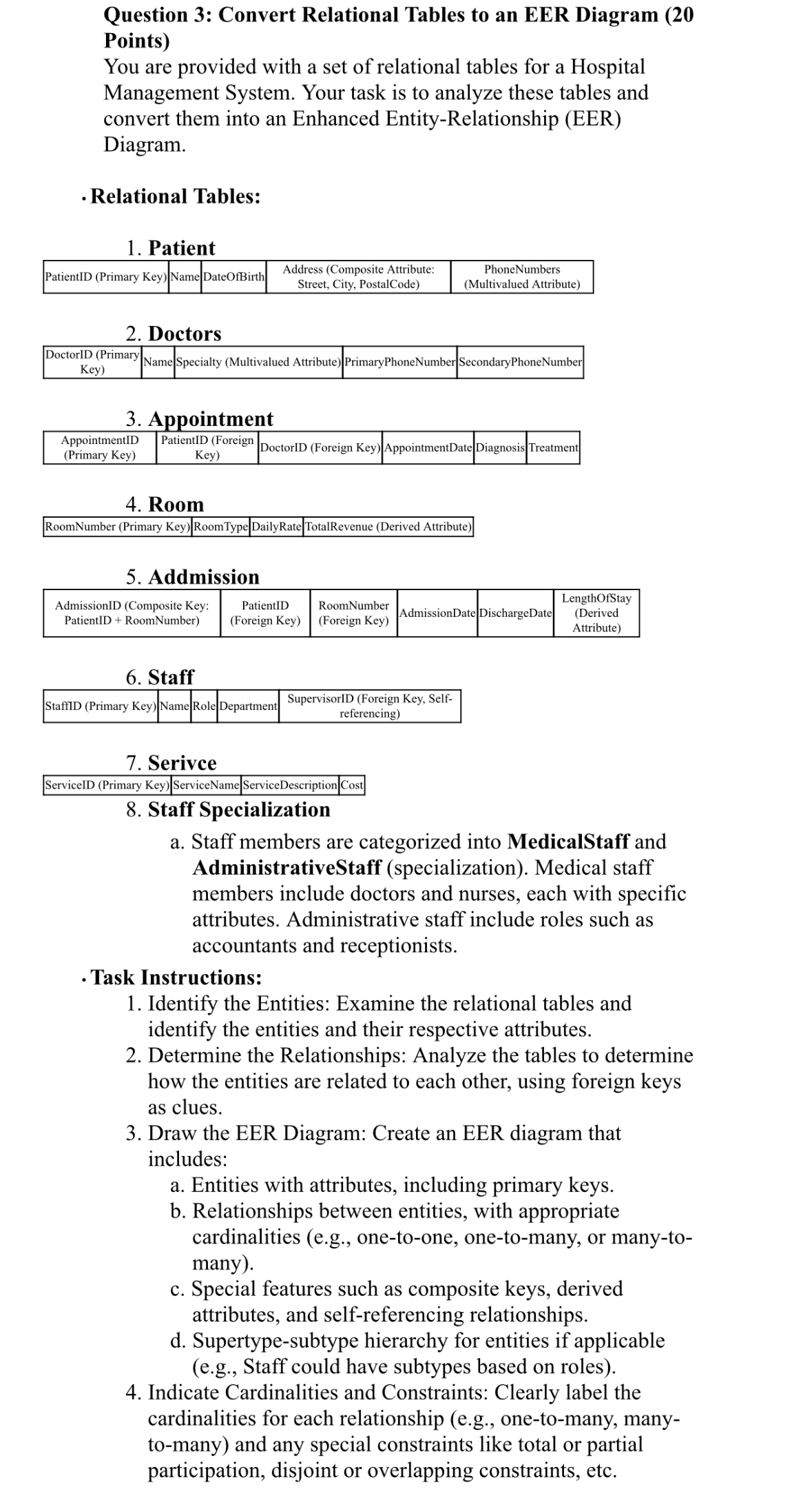 Solved How to solve Question 3: Convert Relational Tables to | Chegg.com