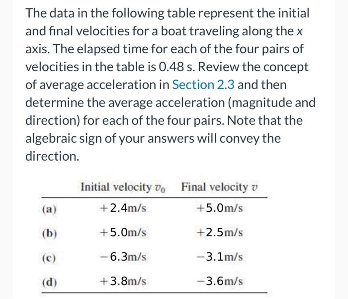 Solved The data in the following table represent the initial | Chegg.com