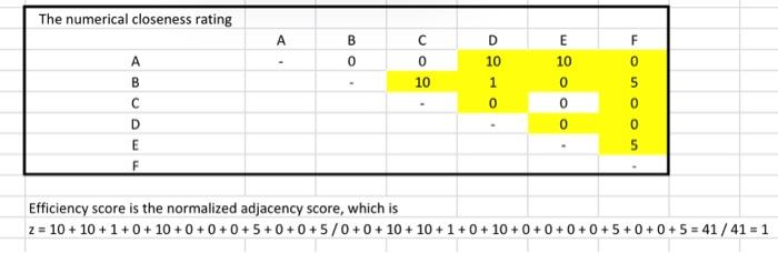 Solved help create a U shape flow layout, with inbound and | Chegg.com