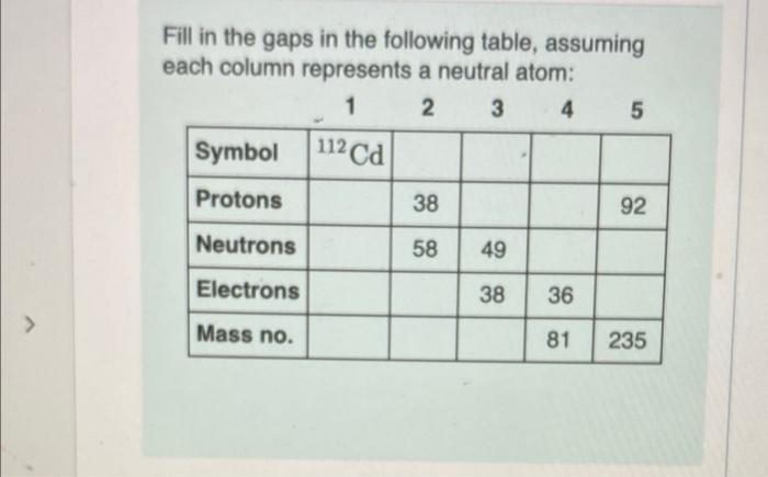 Solved Complete the first row of the table. Symbol 112 Ca | Chegg.com