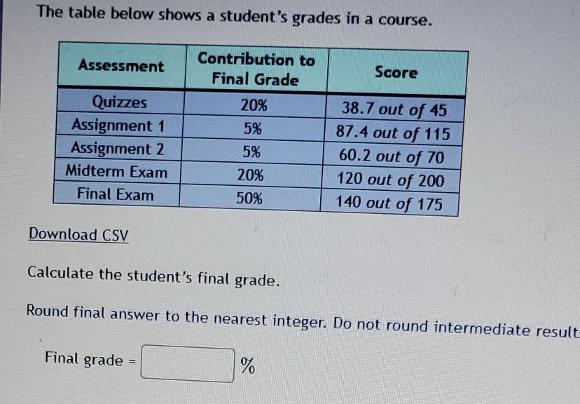 Solved The table below shows a student's grades in a course. | Chegg.com