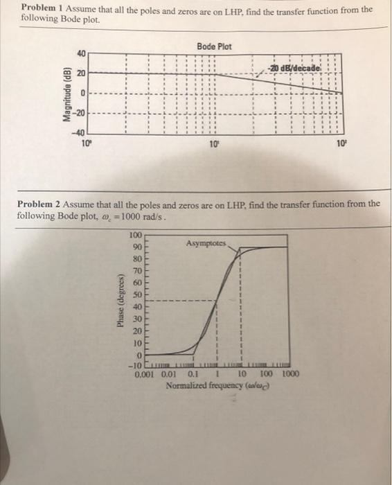 Solved Problem 1 Assume that all the poles and zeros are on | Chegg.com