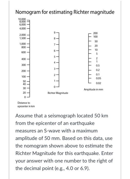 Solved Nomogram for estimating Richter magnitude 10,000 | Chegg.com