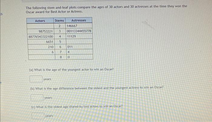[Solved]: The following stem-and-leaf plots compare the age