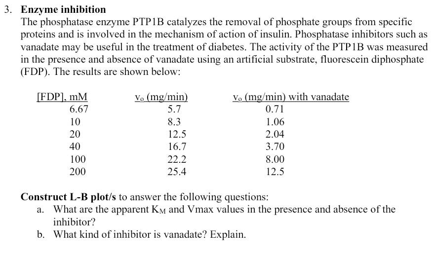 Solved Enzyme inhibition The phosphatase enzyme PTP1B | Chegg.com