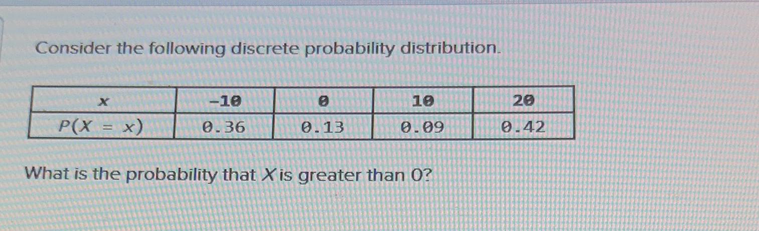 Solved Consider the following discrete probability | Chegg.com