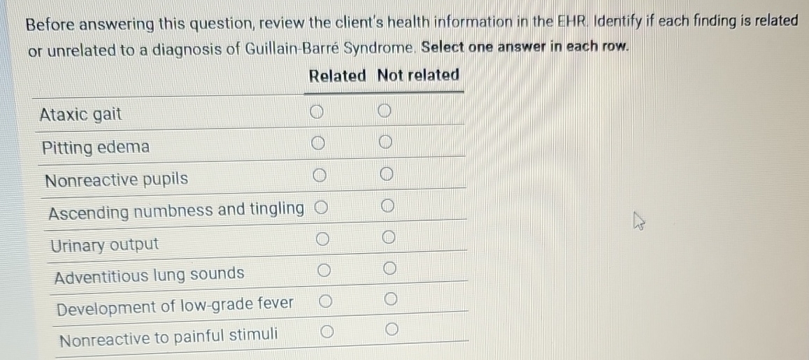 Solved Before answering this question, review the client's | Chegg.com