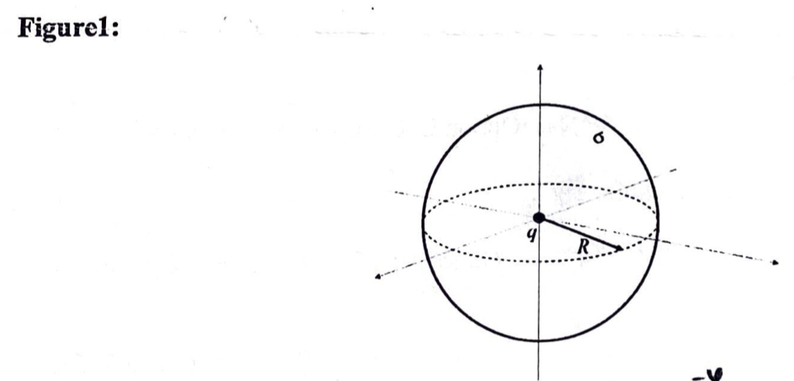 Solved Problem 1: Consider a sphere (i.e. ﻿empty sphere) ﻿of | Chegg.com