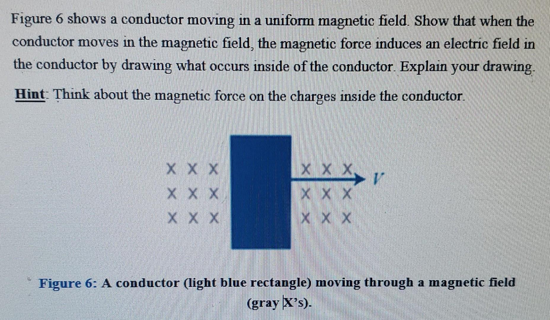 Solved Figure 6 shows a conductor moving in a uniform | Chegg.com