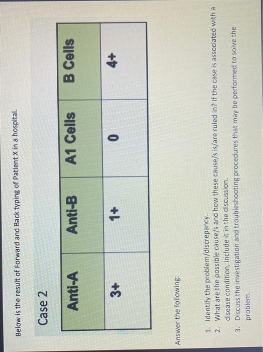 Solved Below is the result of Forward and Back typing of | Chegg.com