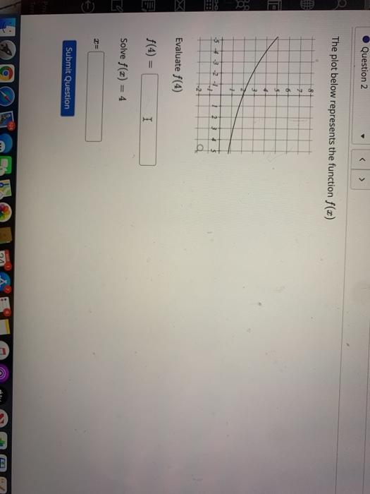 Solved Question 2 The Plot Below Represents The Function 7363