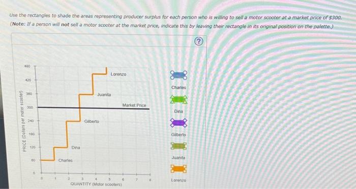 Solved Use the rectangles to shade the areas representing | Chegg.com