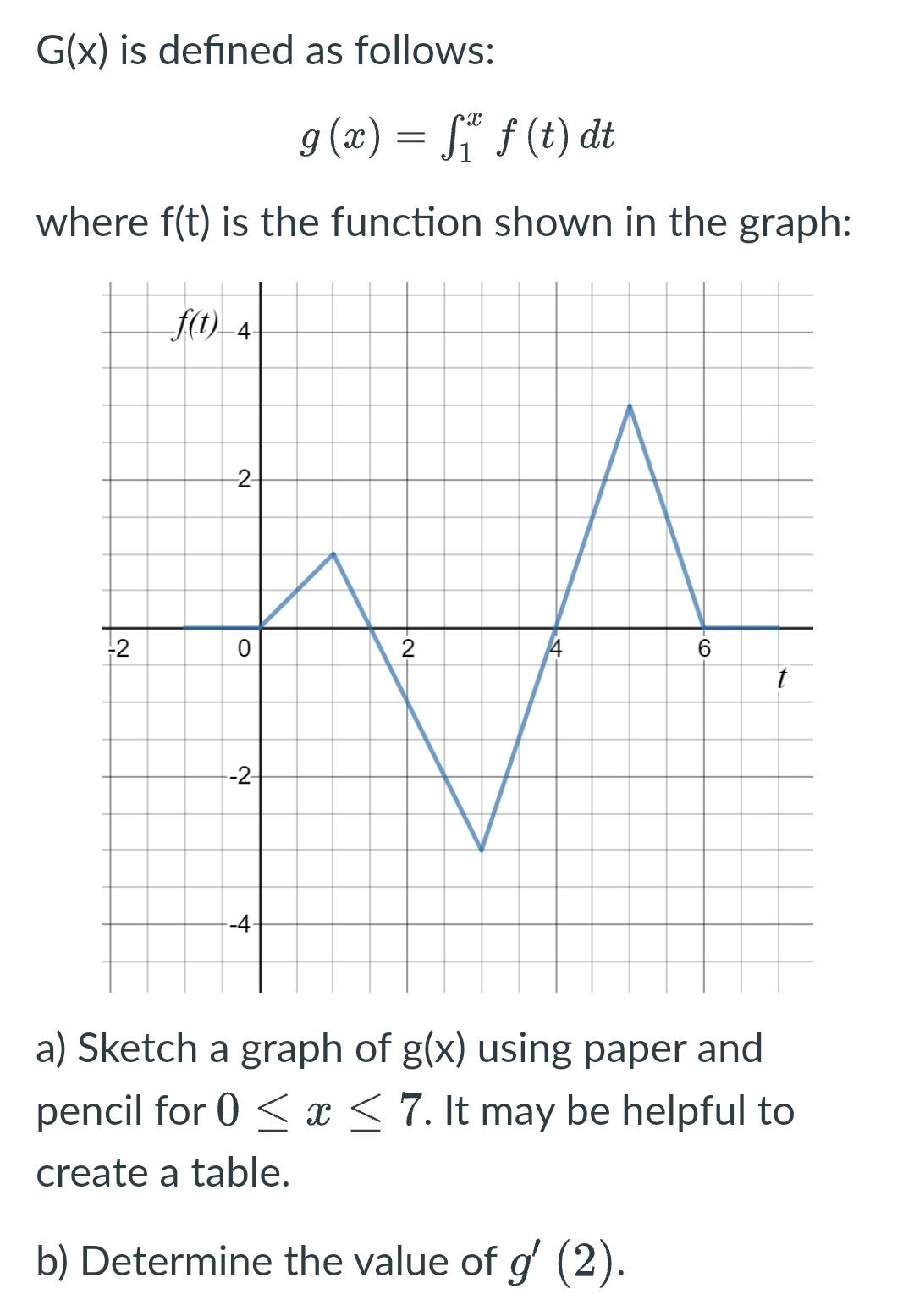 Solved G(x) ﻿is defined as follows:g(x)=∫1xf(t)dtwhere f(t) | Chegg.com