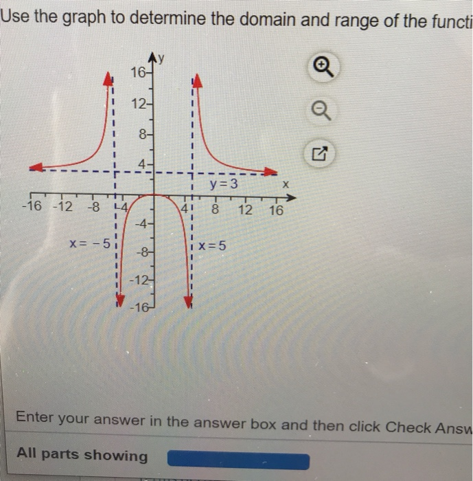 Solved Use the graph to determine the domain and range of | Chegg.com