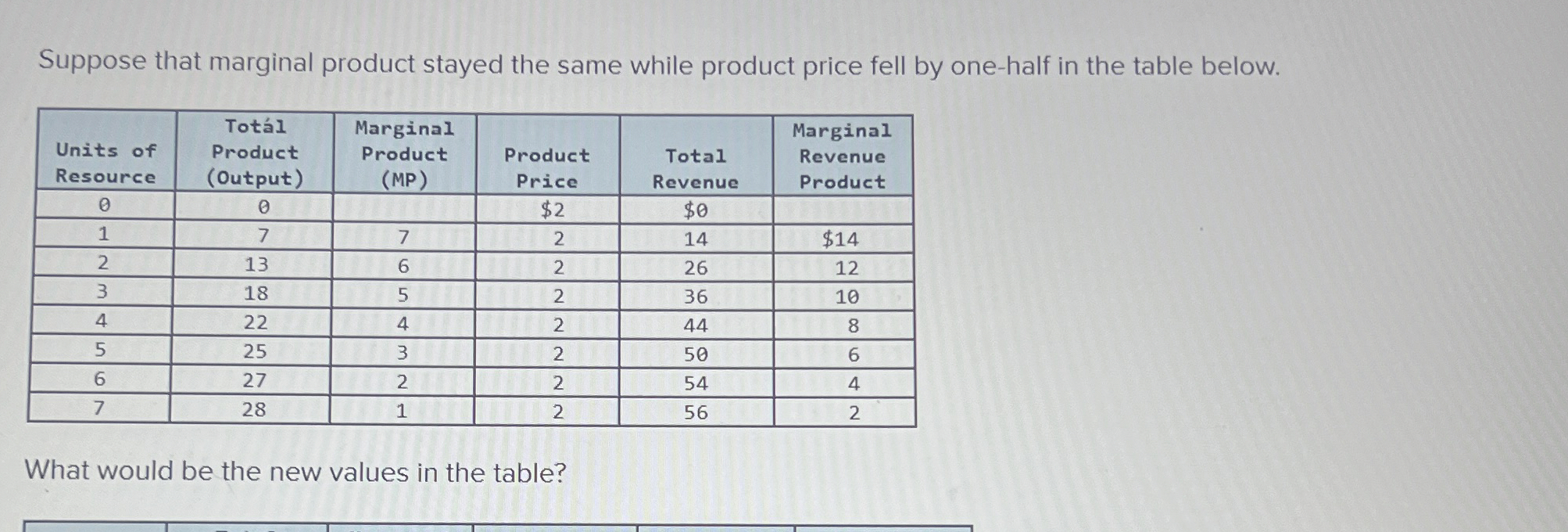 Solved Suppose that marginal product stayed the same while | Chegg.com