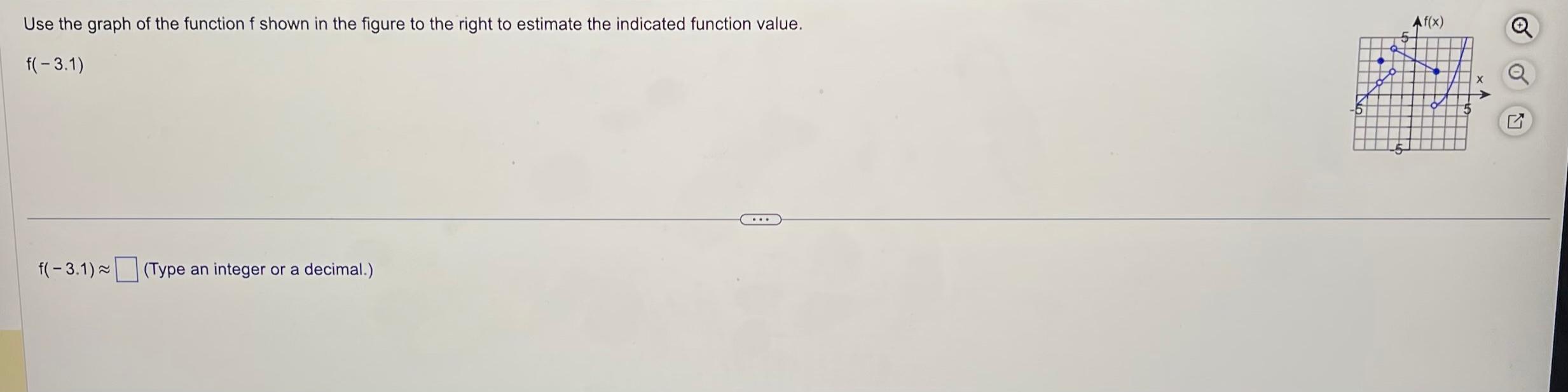 Solved Use the graph of the function f ﻿shown in the figure | Chegg.com