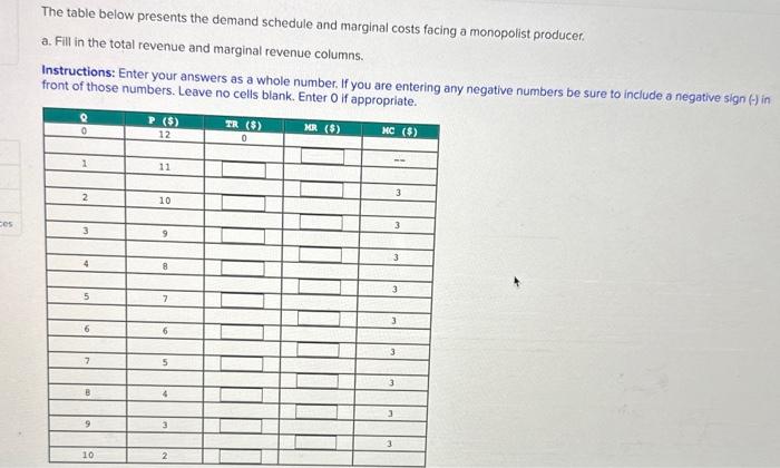 Solved The table below presents the demand schedule and | Chegg.com