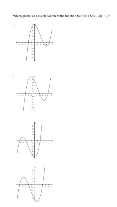 Solved Which graph is a possible sketch of the function | Chegg.com