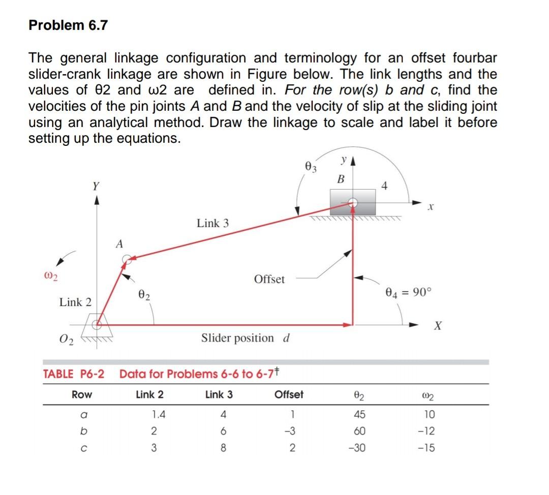 Solved Problem 6.7 The general linkage configuration and | Chegg.com
