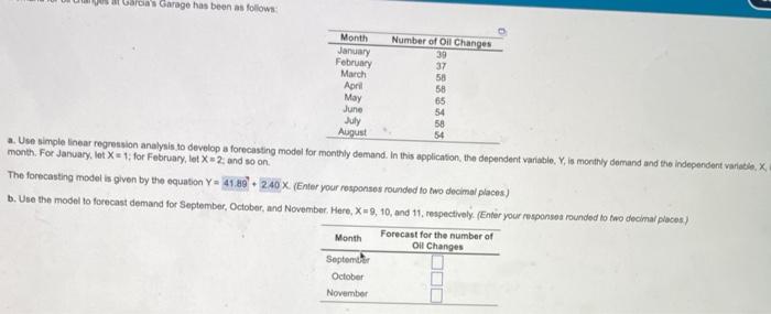 Solved a. Use simple linear regression analynis to develop a | Chegg.com