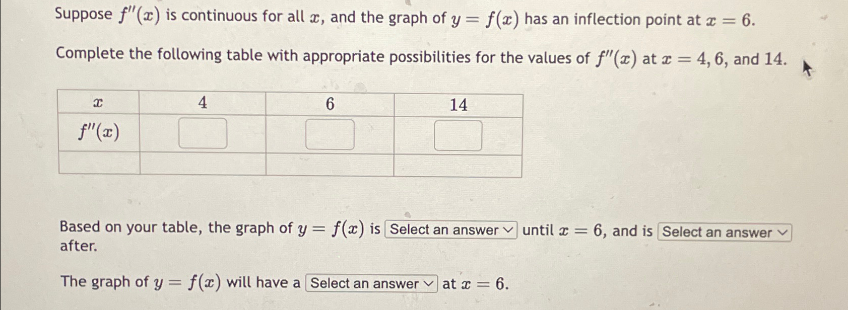 Solved Suppose f''(x) ﻿is continuous for all x, ﻿and the | Chegg.com