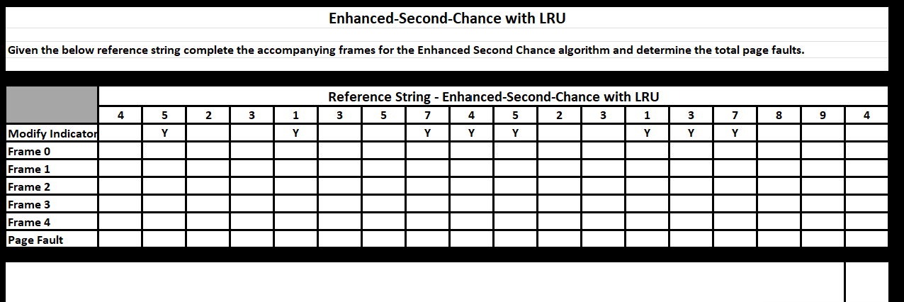 Solved Enhanced-Second-Chance with LRU Given the below | Chegg.com