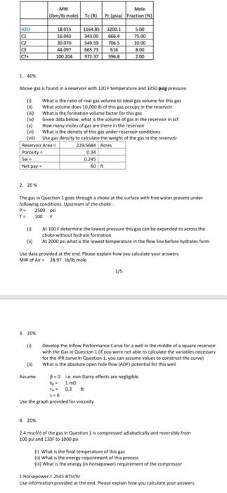 Molle MW Citm/lb mole TER Posial Fraction H00 CI c2 | Chegg.com