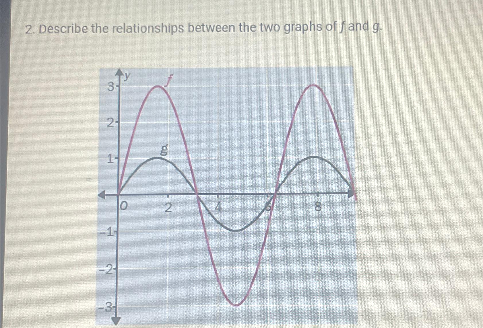 Solved Describe the relationships between the two graphs of | Chegg.com