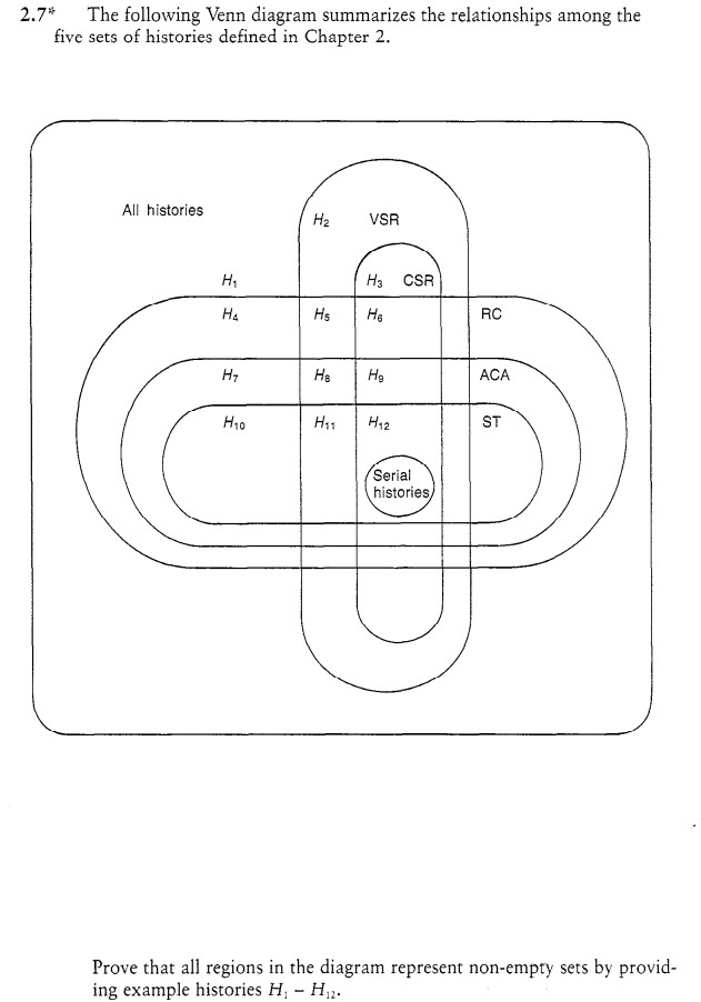 Solved five sets of histories defined in Chapter 2.Prove | Chegg.com