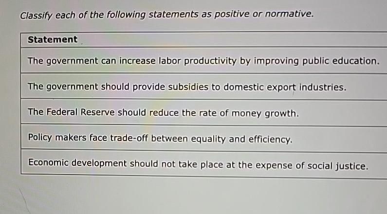 Solved Classify each of the following statements as positive | Chegg.com