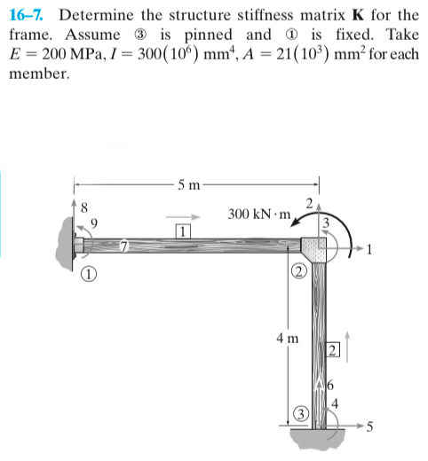 Solved 16-7. ﻿Determine the structure stiffness matrix K | Chegg.com