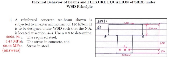 Solved Flexural Behavior of Beams and FLEXURE EQUATION of | Chegg.com
