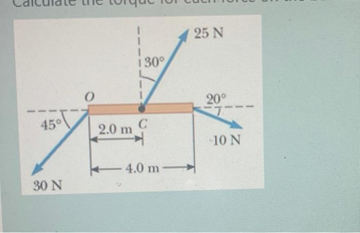 Solved Calculate the torque for each force on the beam about | Chegg.com