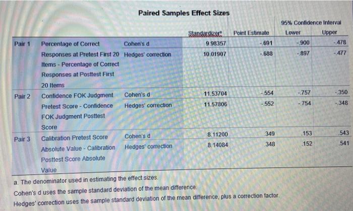 Solved Write the complete statistical statement for each of | Chegg.com