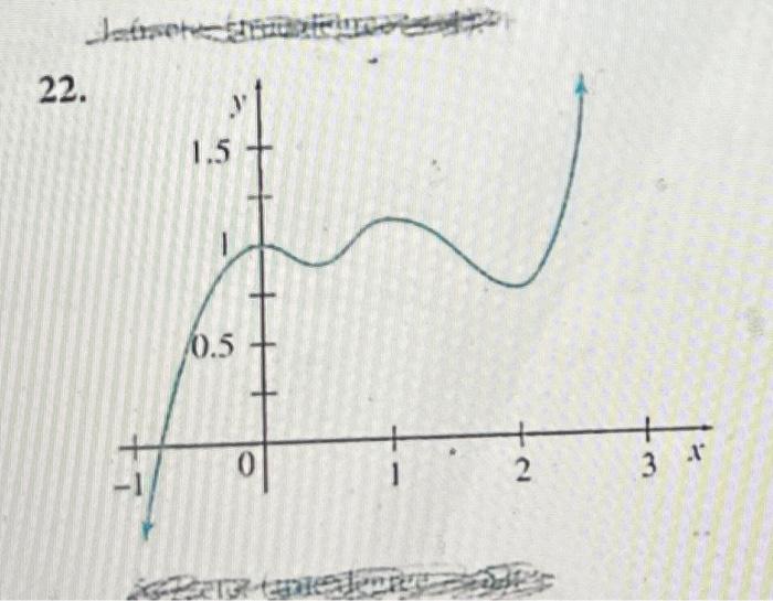 Solved each of the following is the graph of a polynomial | Chegg.com