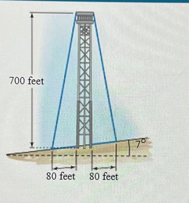 Solved The figure shows a 700 foot tower on the side of a | Chegg.com
