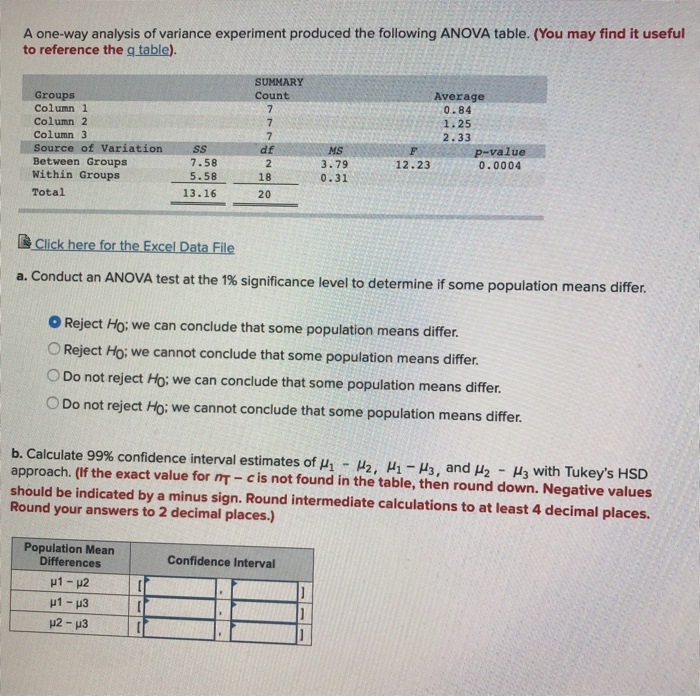 Solved A one-way analysis of variance experiment produced | Chegg.com