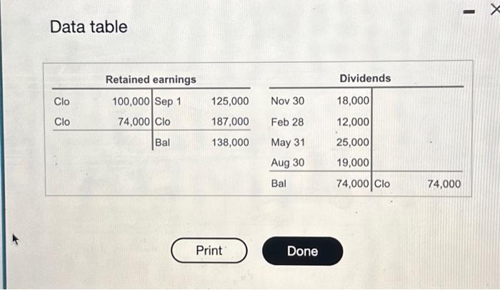 Solved From the following accounts of Pearls Marigolds, | Chegg.com