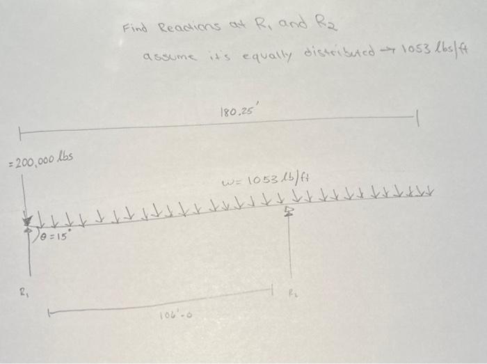 Solved Find Reactions at R1 and R2 assume it's equally | Chegg.com