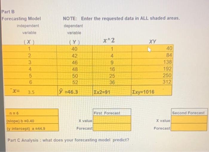 Solved X value Forecast x value Forecast Part C Analysis | Chegg.com