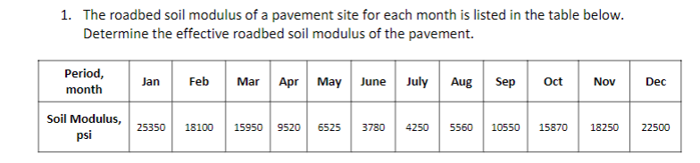 Solved The roadbed soil modulus of a pavement site for each | Chegg.com