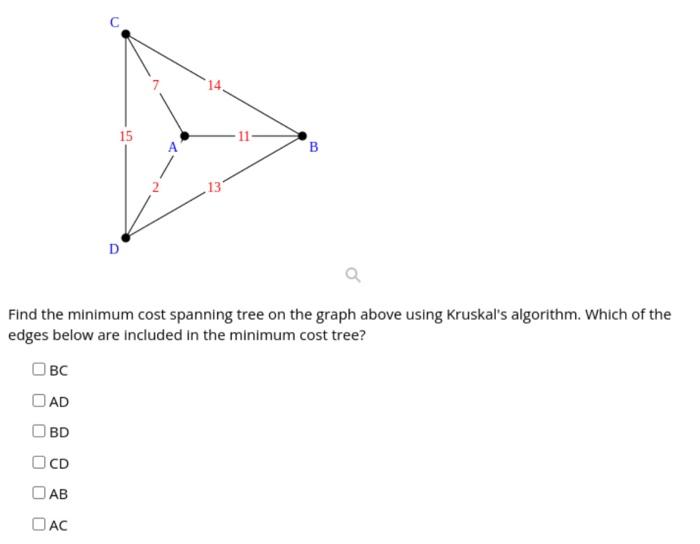 Solved Find the minimum cost spanning tree on the graph | Chegg.com